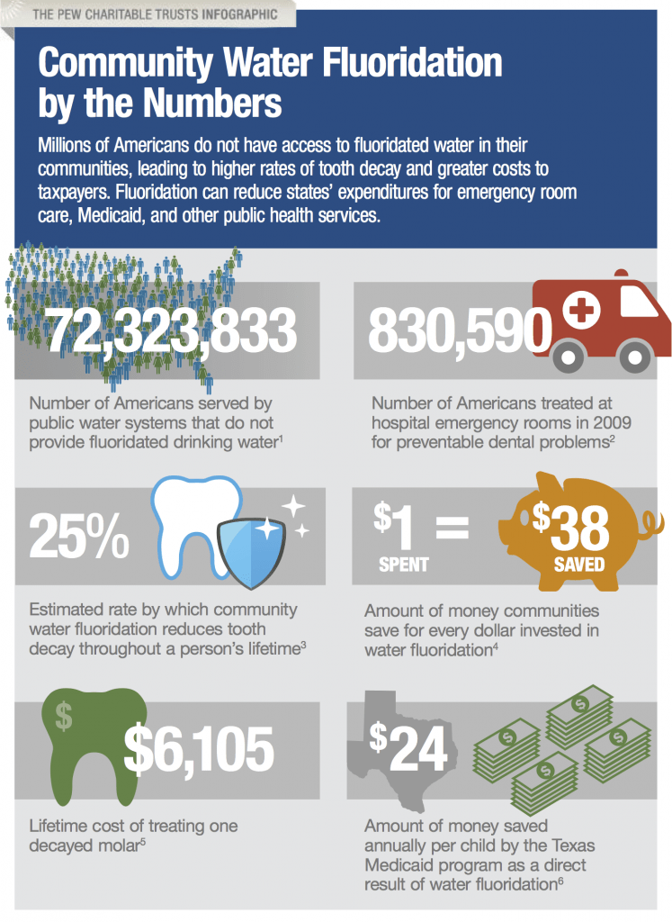 Community Water Fluoridation Resources