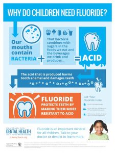 Community Water Fluoridation – TxOHC